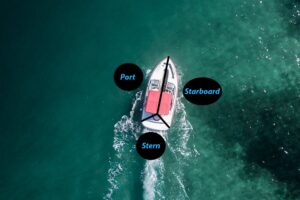 Which Boat Has The Right Of Way? Port Vs Starboard – Begin Boating